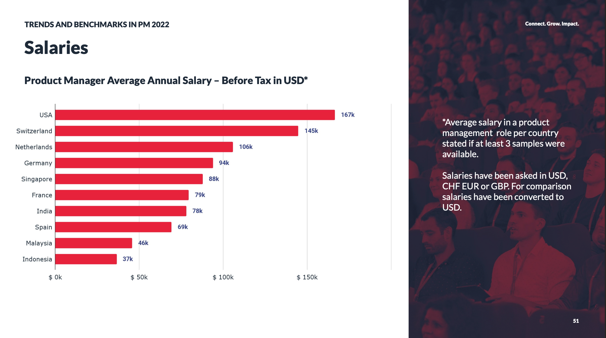 Data-Informed, NOT Data-Driven — Ant Murphy